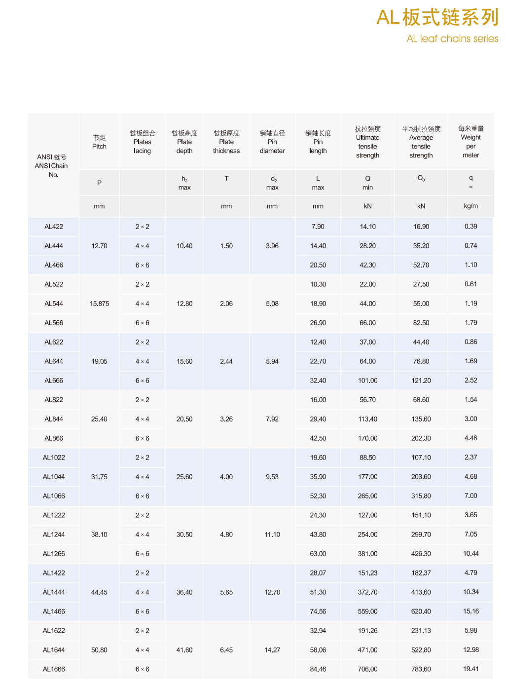 Leaf chain（AL series）