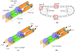#40 vs #41 Roller Chain Comparison: Expert Guide to Choosing Right